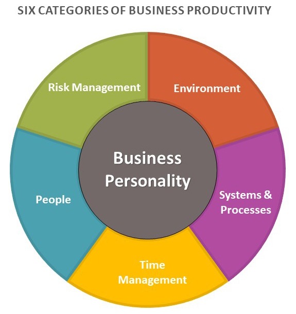 Productivity Solutions - Life Made Simple